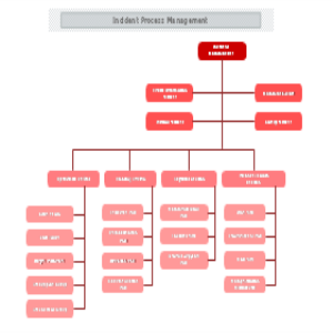 Chain of Command Templates | MyDraw