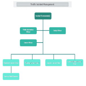 Chain of Command Templates | MyDraw