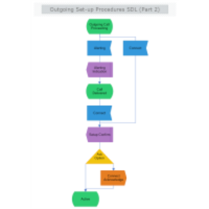 SDL Templates | MyDraw