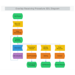 SDL Templates | MyDraw