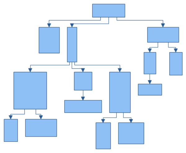 Automatic Layouts | MyDraw