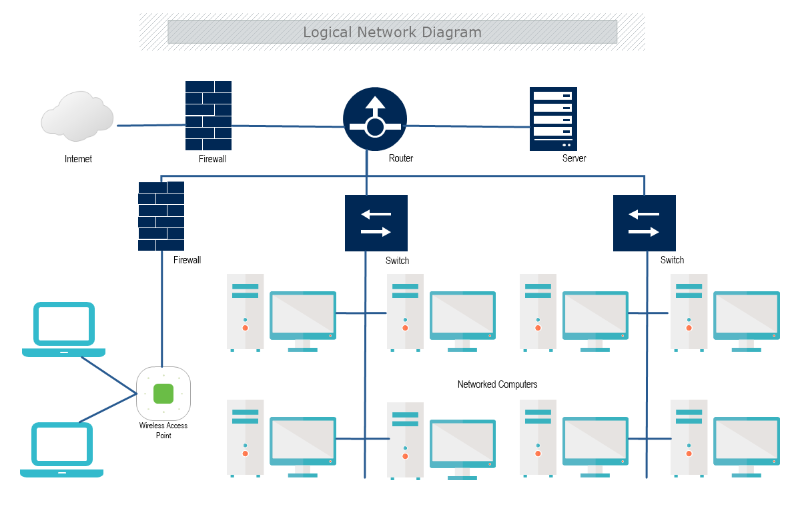 Lan Diagrams Physical Office Network Diagrams Diagram Network Diagram