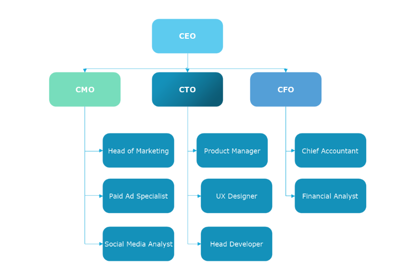 Organizational Chart | MyDraw