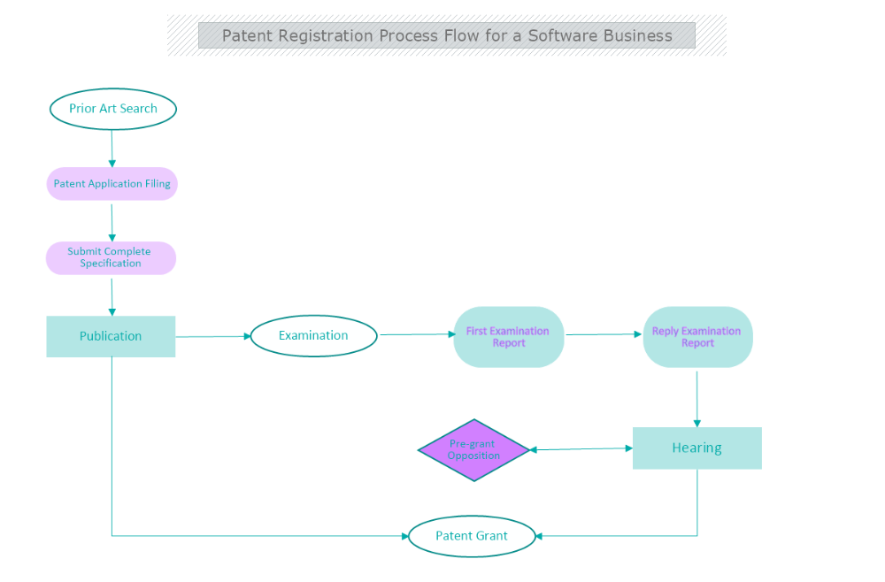 Legal Process Diagrams | MyDraw