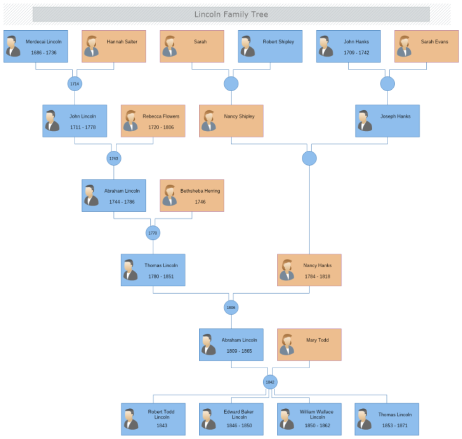Family Tree Diagram Software | MyDraw