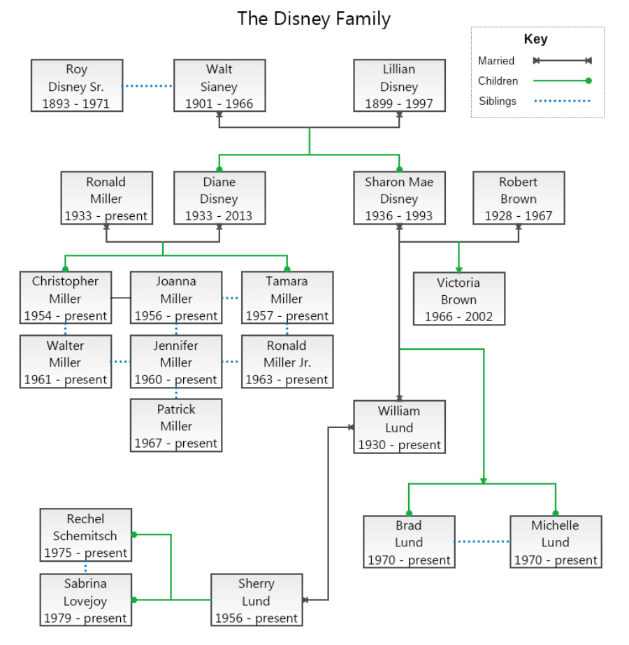 Chart Family Tree Diagram