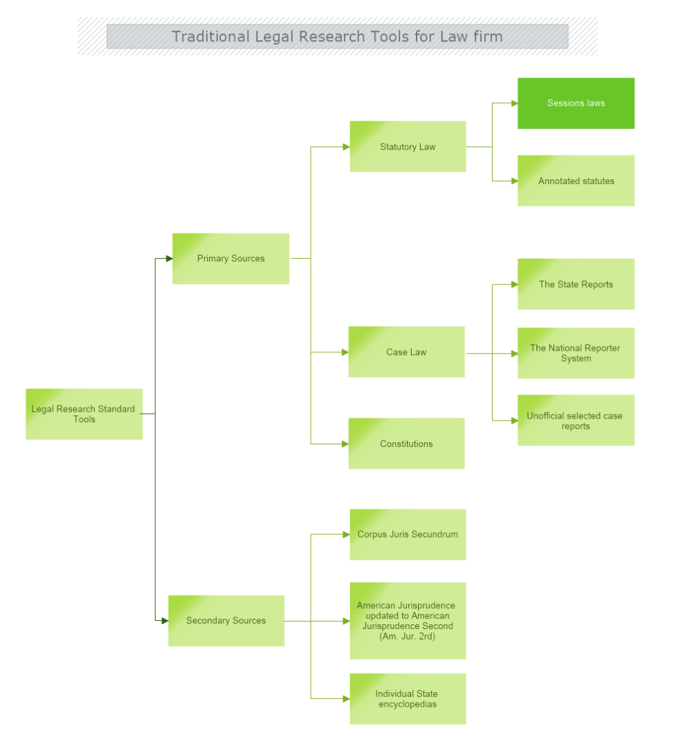 Legal Process Diagrams | MyDraw
