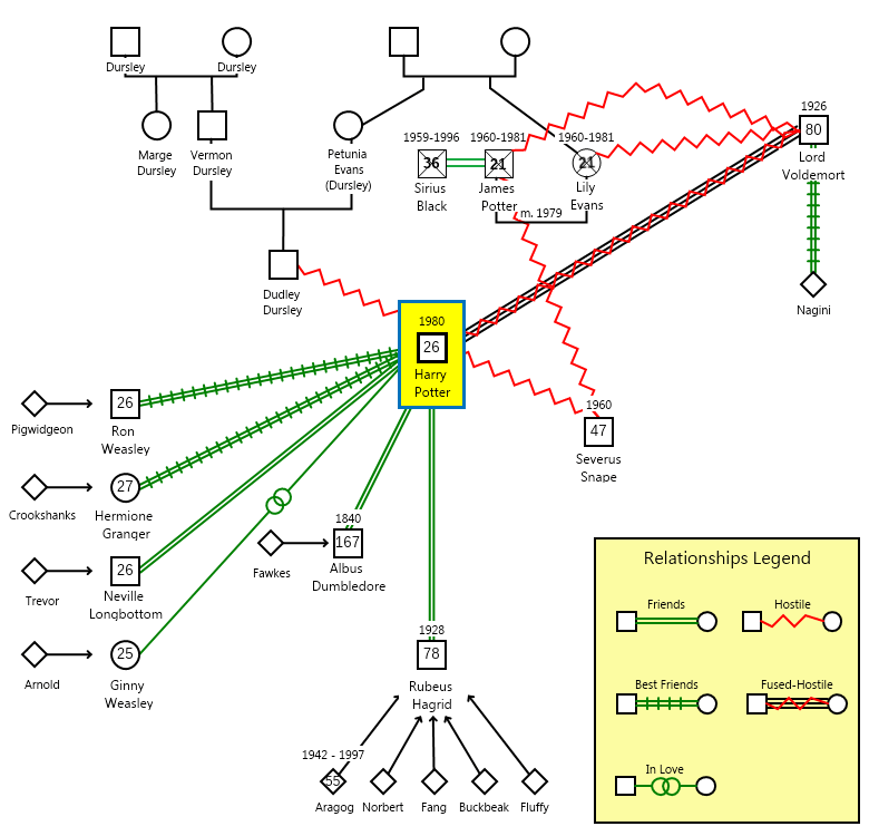 Genogram creator free - deltaalex