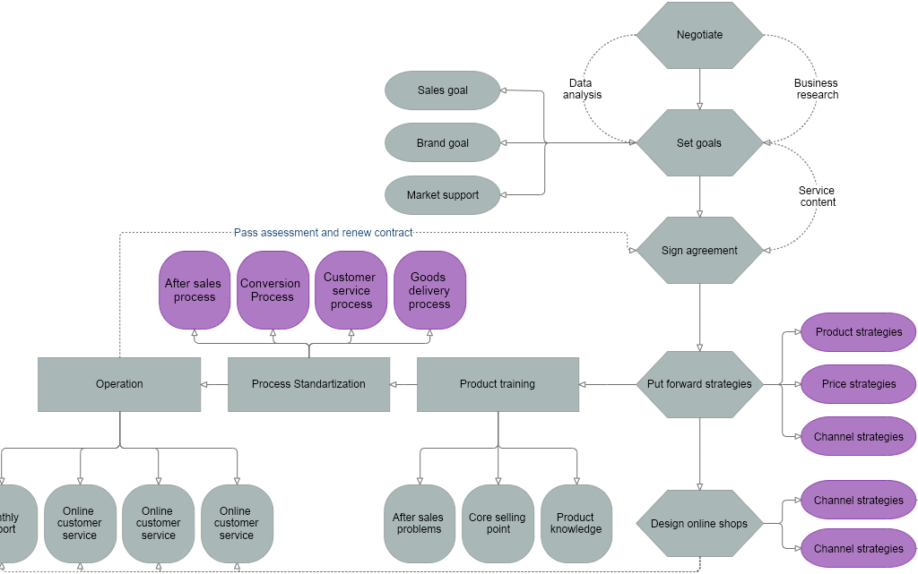 Shapes and Connectors | MyDraw